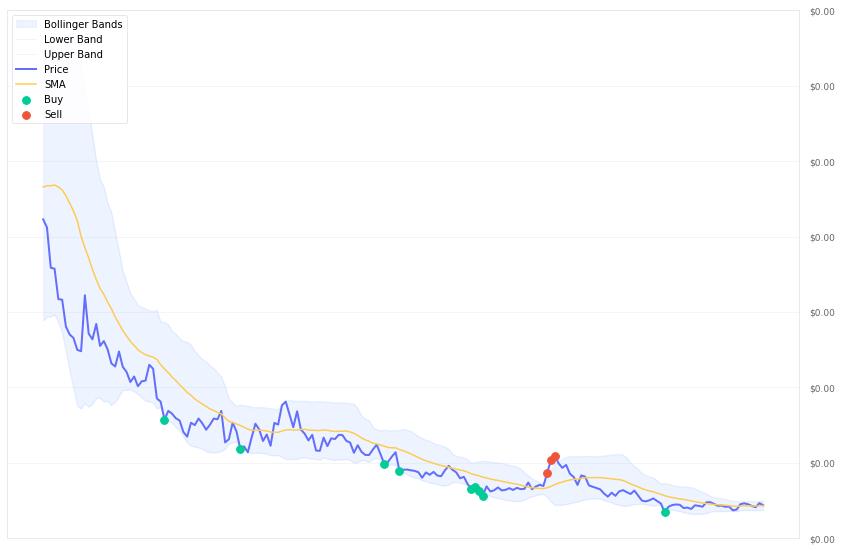 Shiro Neko Полосы Боллинджера