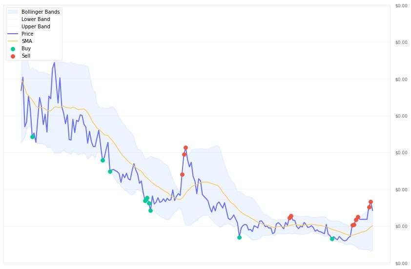 Shiro Neko Полосы Боллинджера