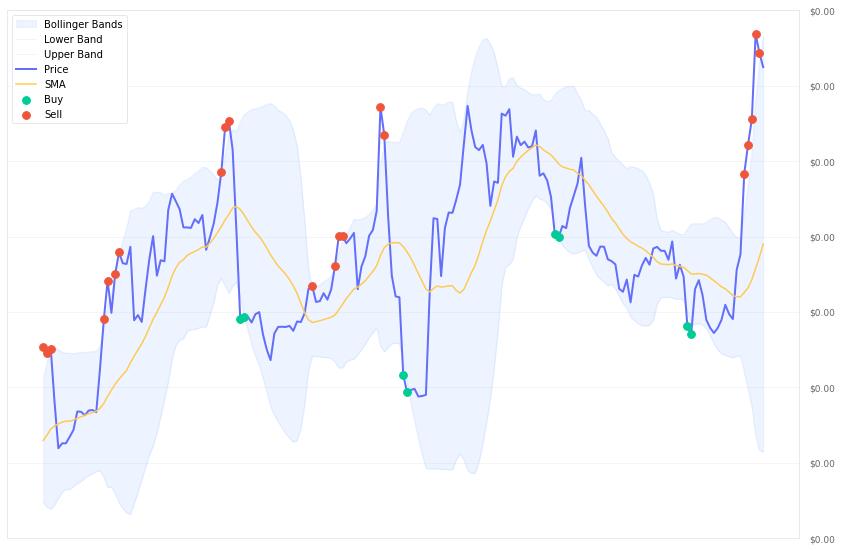 Shiryo Полосы Боллинджера
