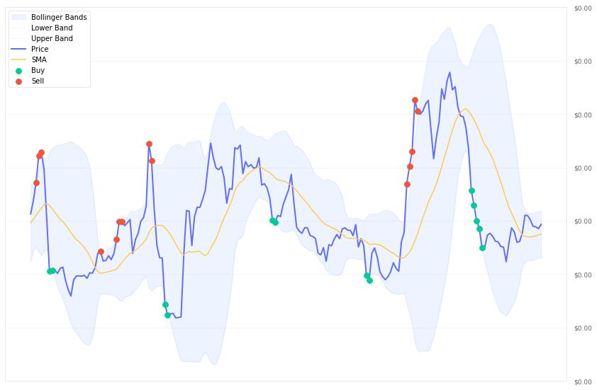 Shiryo Полосы Боллинджера