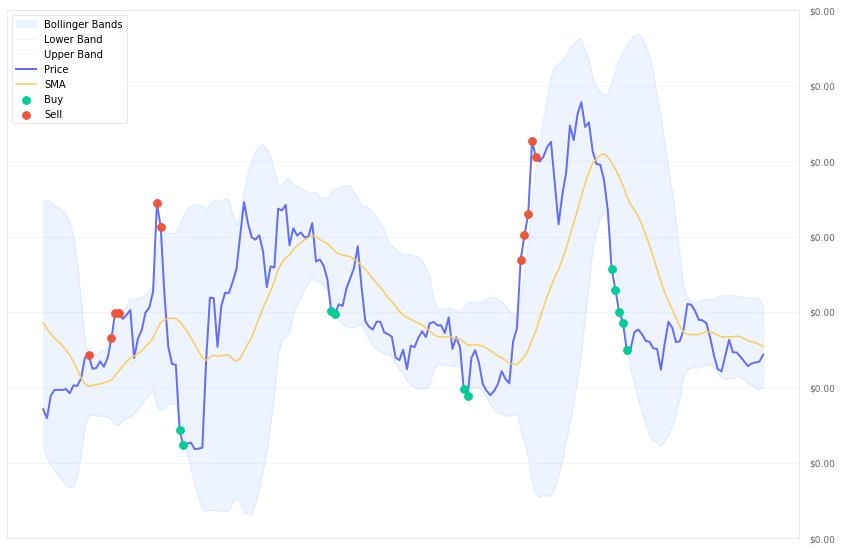 Shiryo Полосы Боллинджера