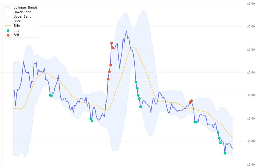 Shiryo Полосы Боллинджера