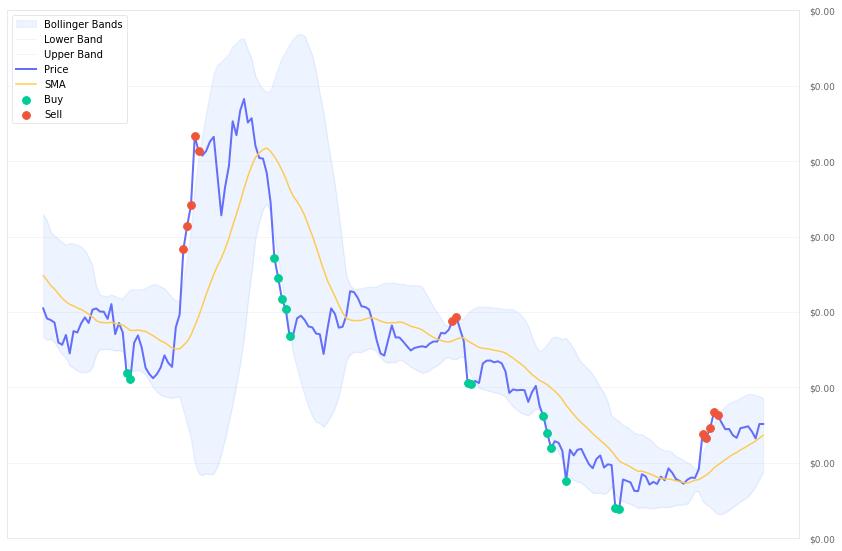 Shiryo Полосы Боллинджера