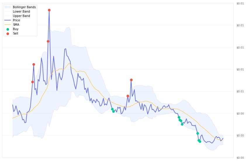 Shoggoth (shoggoth.monster) MACD