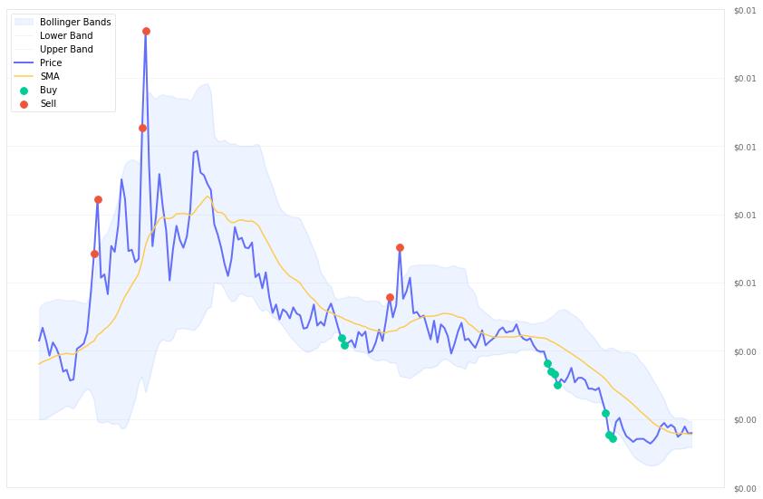 Shoggoth (shoggoth.monster) Bollinger Bands
