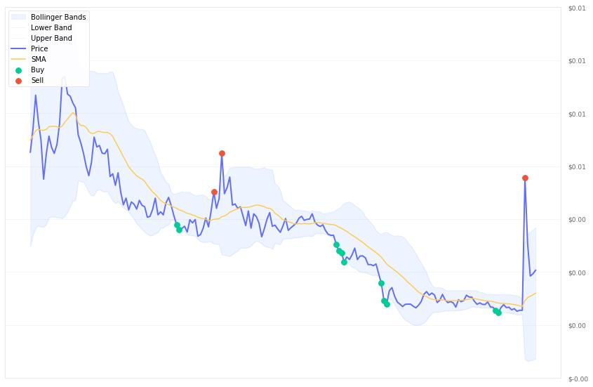 Shoggoth (shoggoth.monster) MACD
