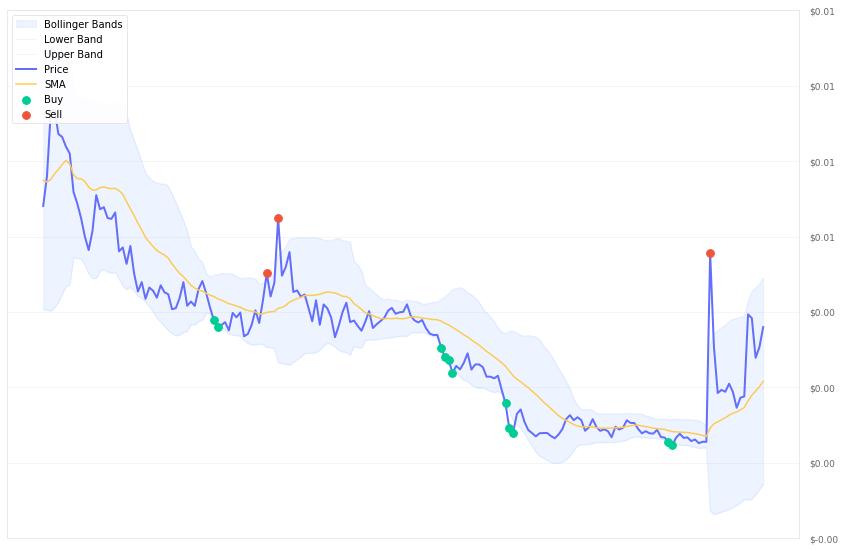 Shoggoth (shoggoth.monster) Bollinger Bands