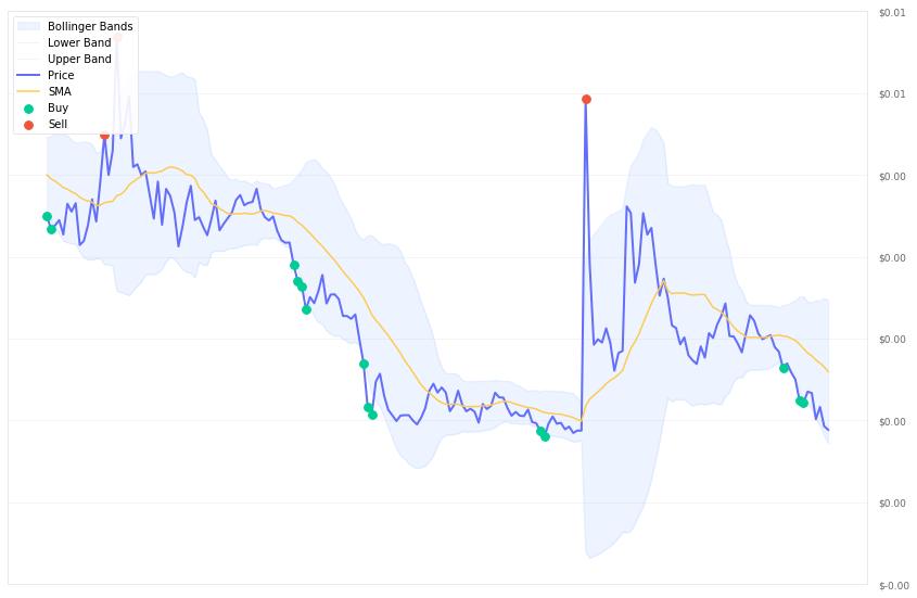 Shoggoth (shoggoth.monster) Bollinger Bands