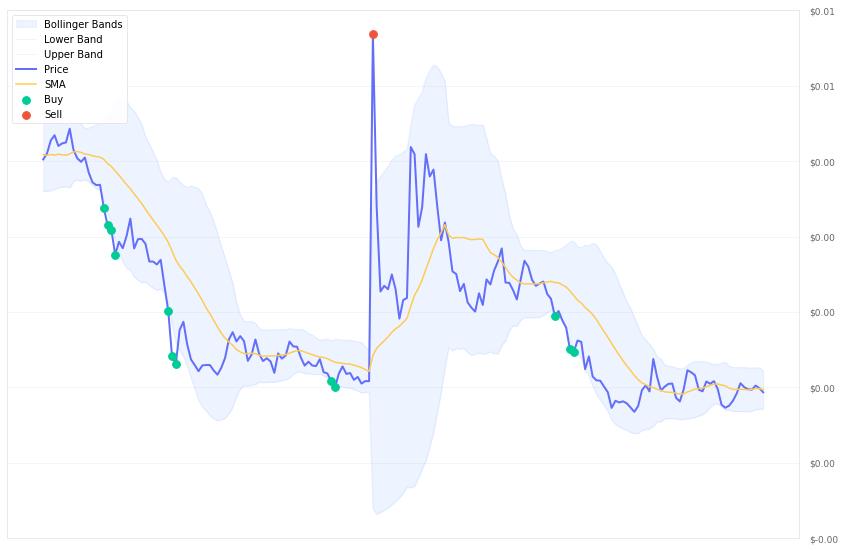 Shoggoth (shoggoth.monster) Полосы Боллинджера