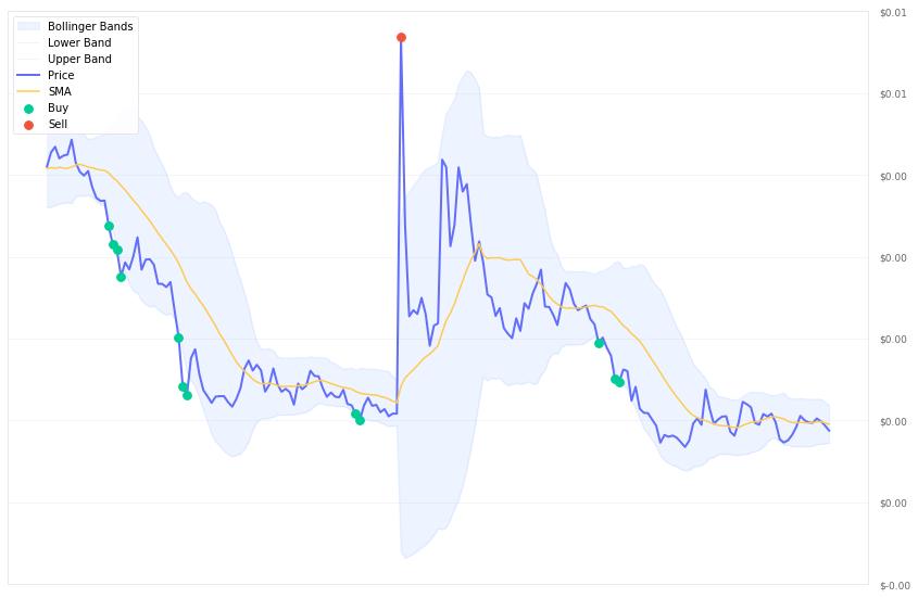 Shoggoth (shoggoth.monster) Bollinger Bands