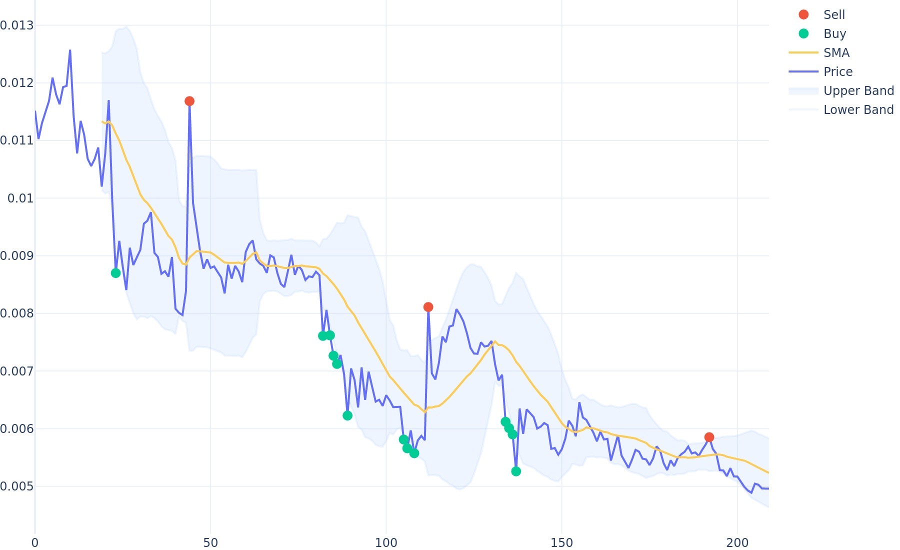 Shping Price prediction Short Long Forecast CoinLore