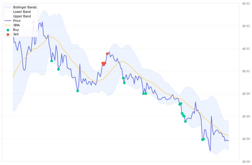Shping Полосы Боллинджера