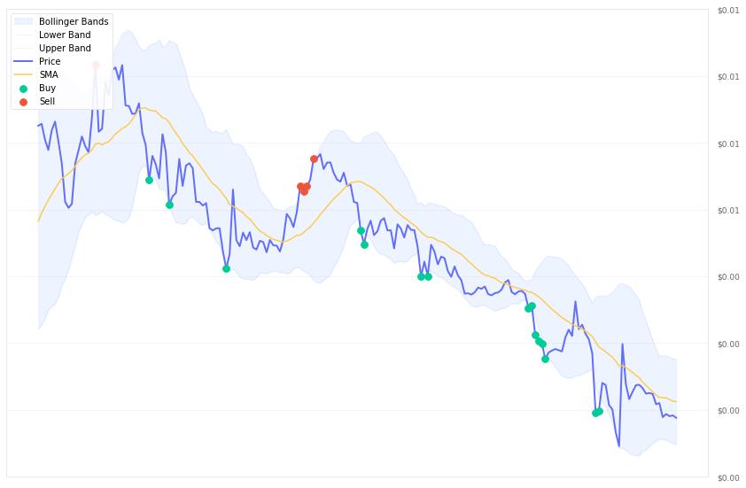 Shping Boillinger Bands
