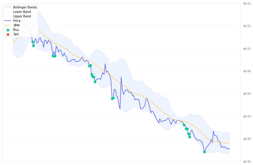 Shping Полосы Боллинджера