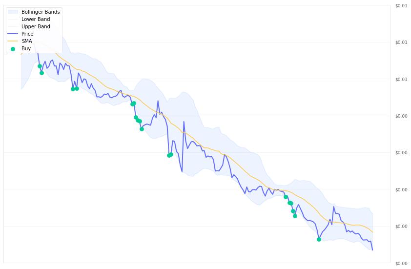 Shping Bollinger Bands