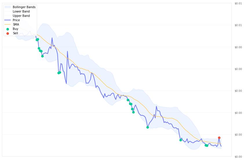 Shping Полосы Боллинджера