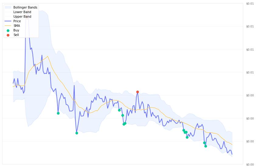 Shrapnel Boillinger Bands