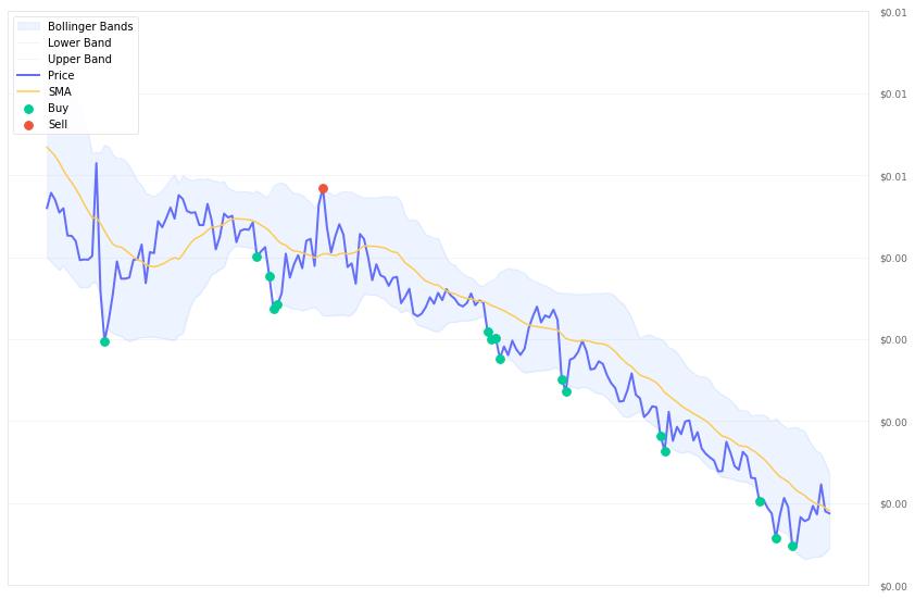 Shrapnel Полосы Боллинджера