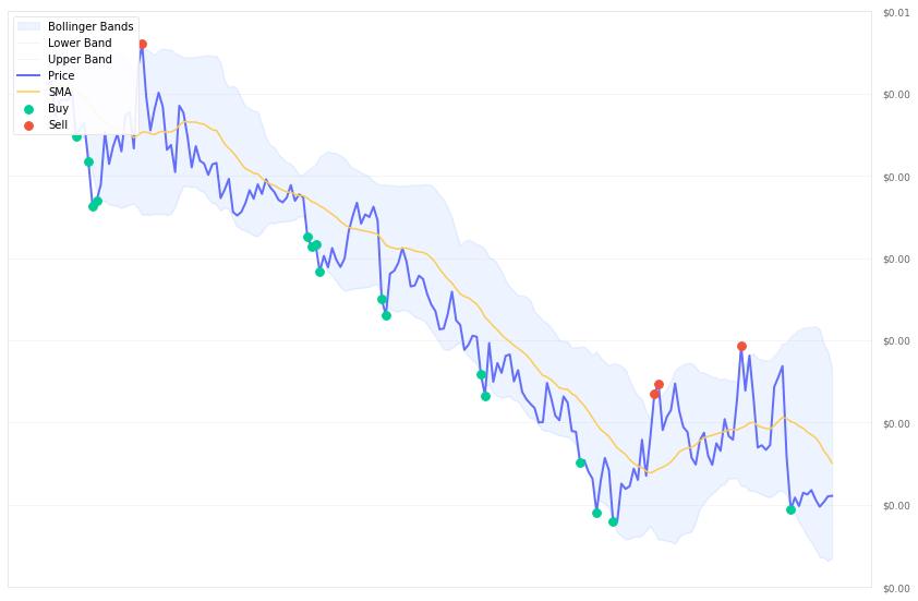 Shrapnel Полосы Боллинджера