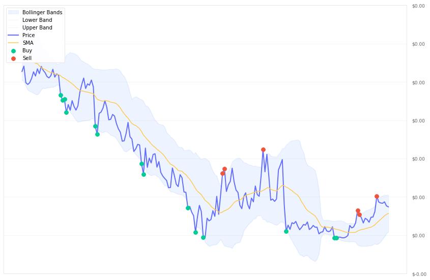 Shrapnel Полосы Боллинджера
