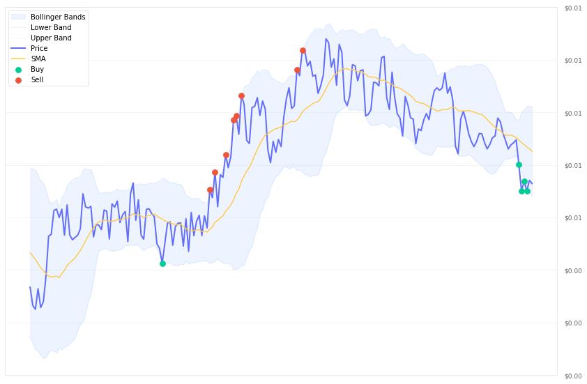 Niftyx Protocol MACD