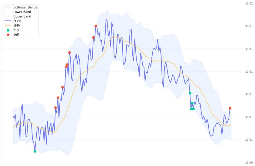 Niftyx Protocol MACD