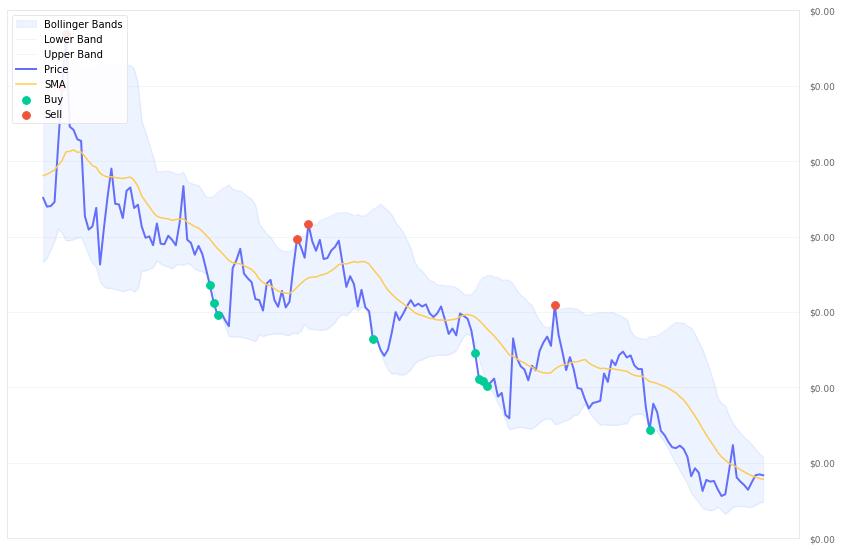Sidus Полосы Боллинджера