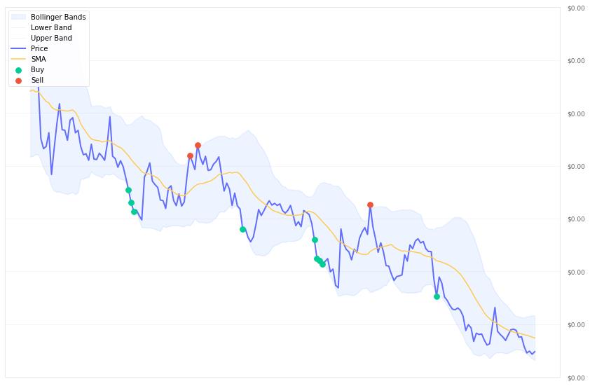 Sidus Полосы Боллинджера