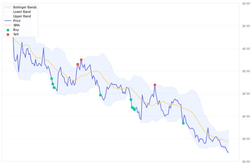 Sidus Полосы Боллинджера
