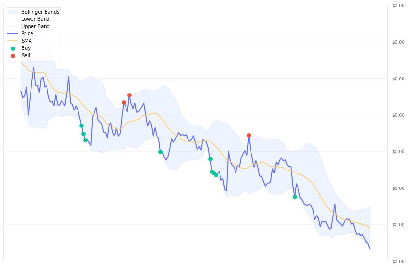 Sidus Полосы Боллинджера