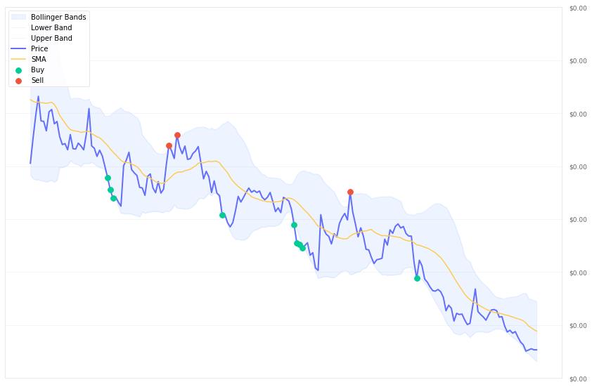 Sidus Полосы Боллинджера