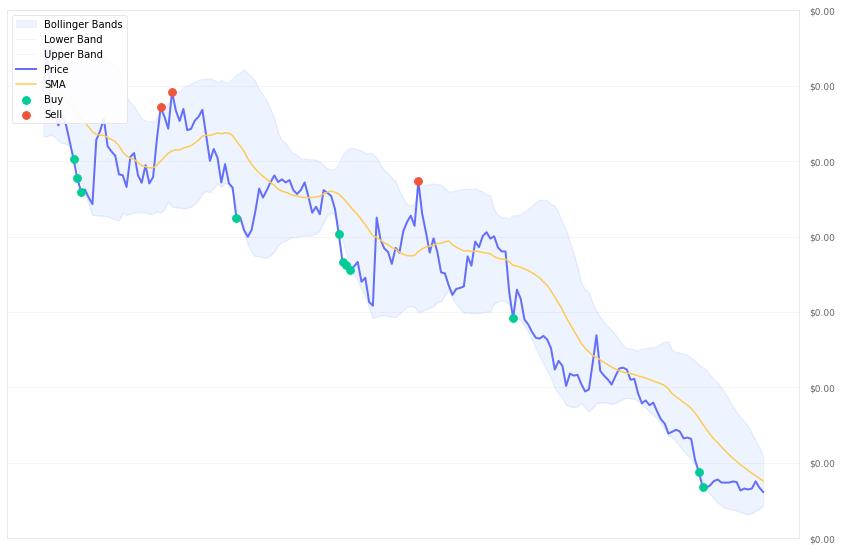 Sidus Bollinger Bands