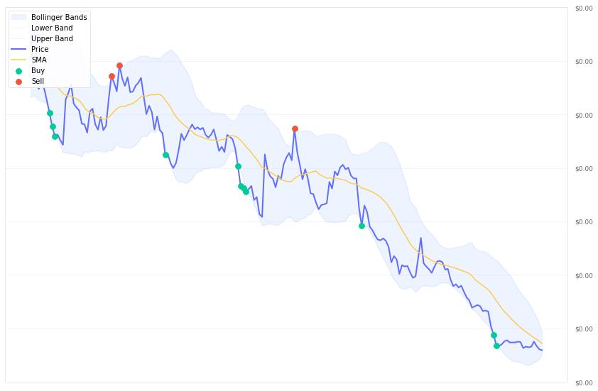 Sidus Bollinger Bands