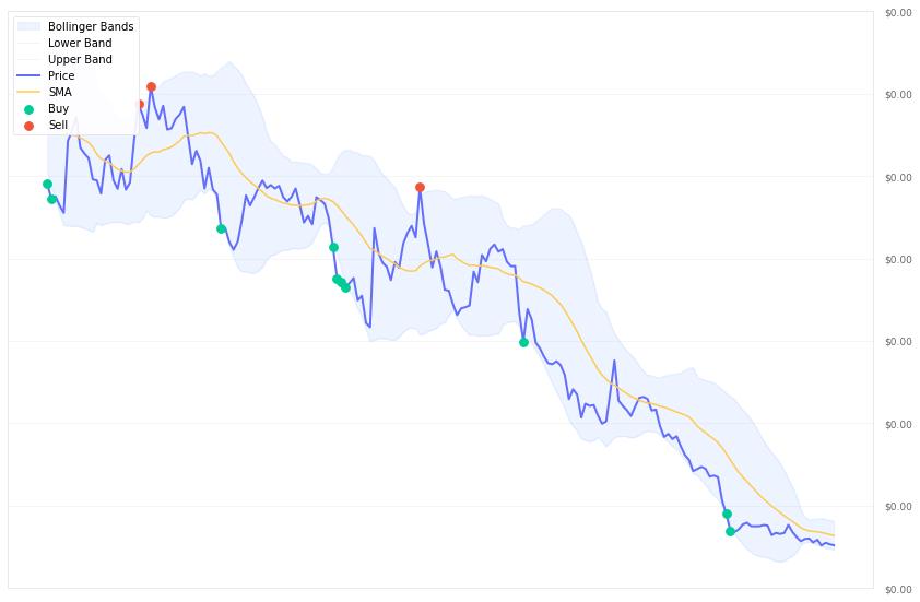 Sidus Полосы Боллинджера