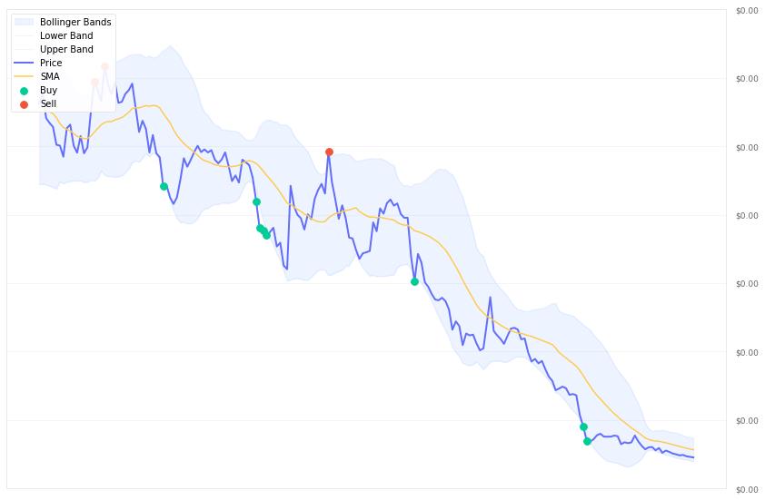 Sidus Полосы Боллинджера