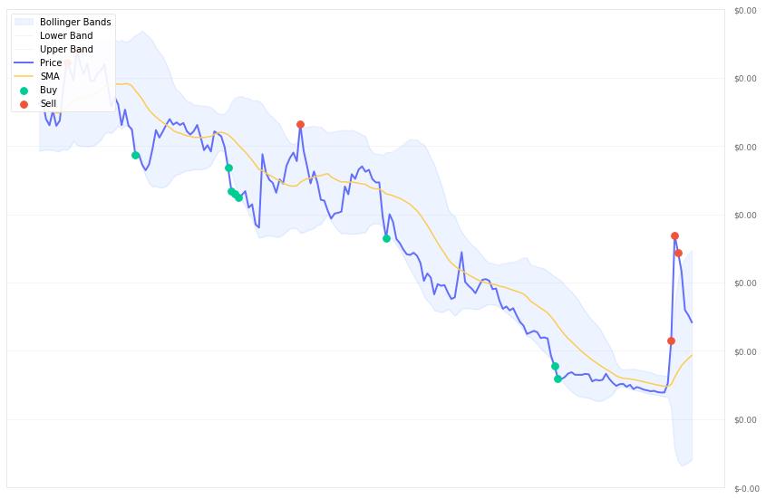 Sidus Полосы Боллинджера