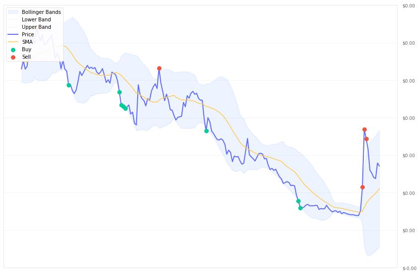 Sidus Полосы Боллинджера