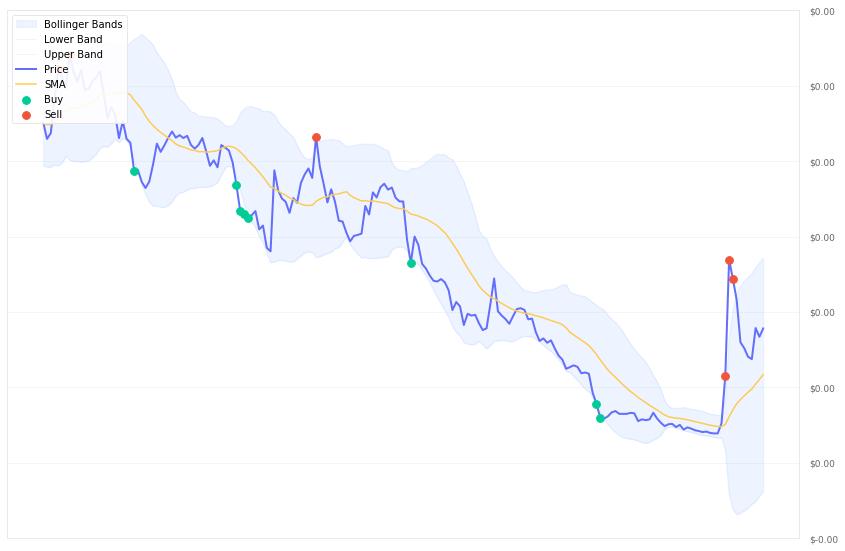 Sidus Полосы Боллинджера