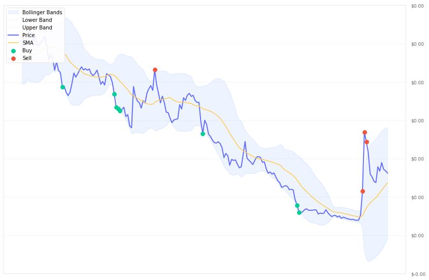 Sidus Полосы Боллинджера