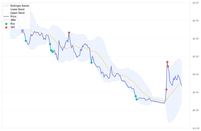 Sidus Полосы Боллинджера