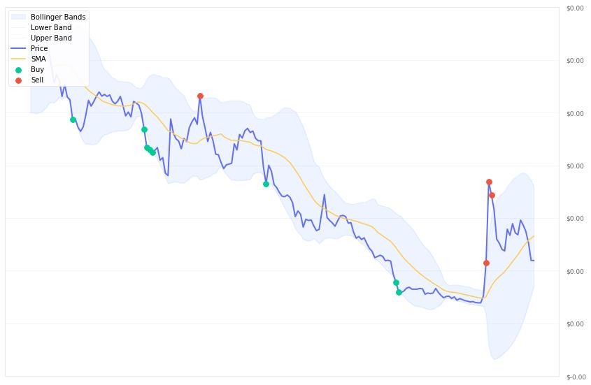Sidus Полосы Боллинджера