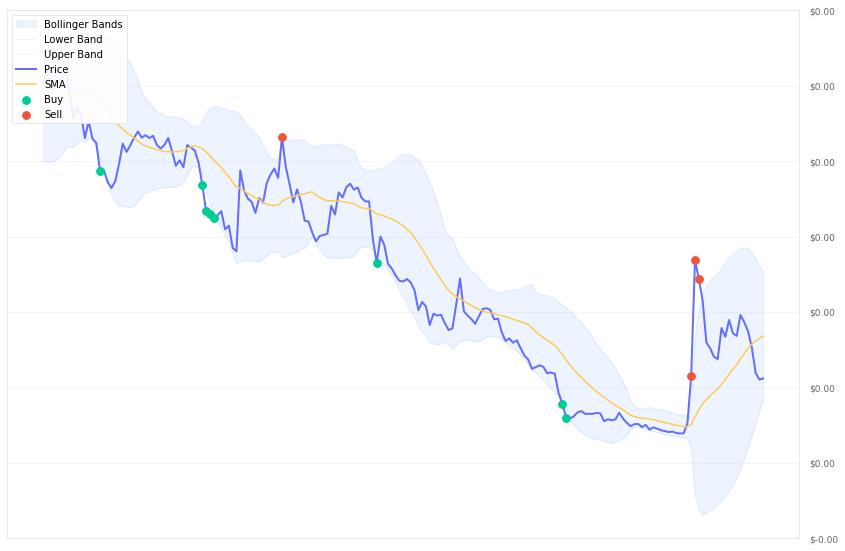 Sidus Полосы Боллинджера