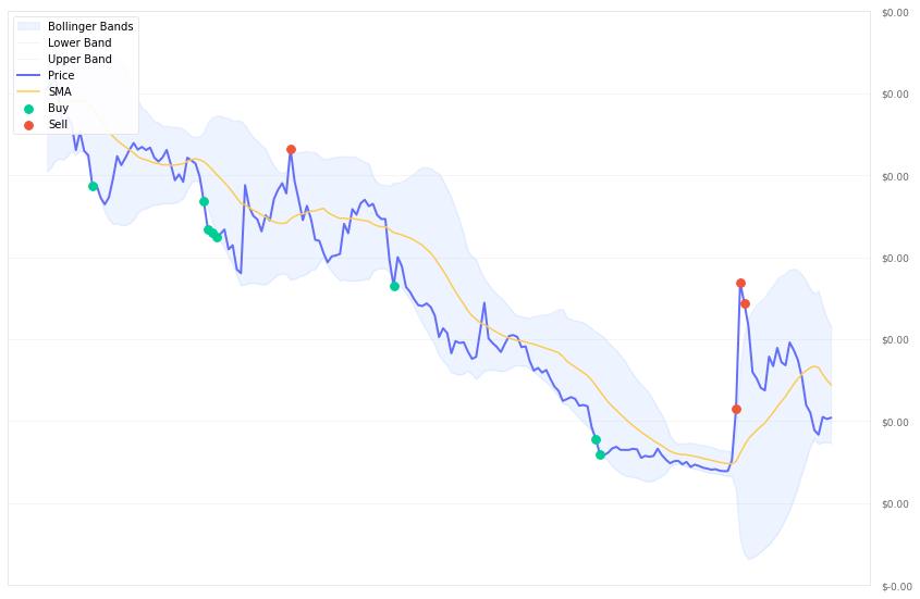 Sidus Полосы Боллинджера