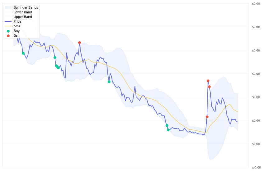 Sidus Полосы Боллинджера