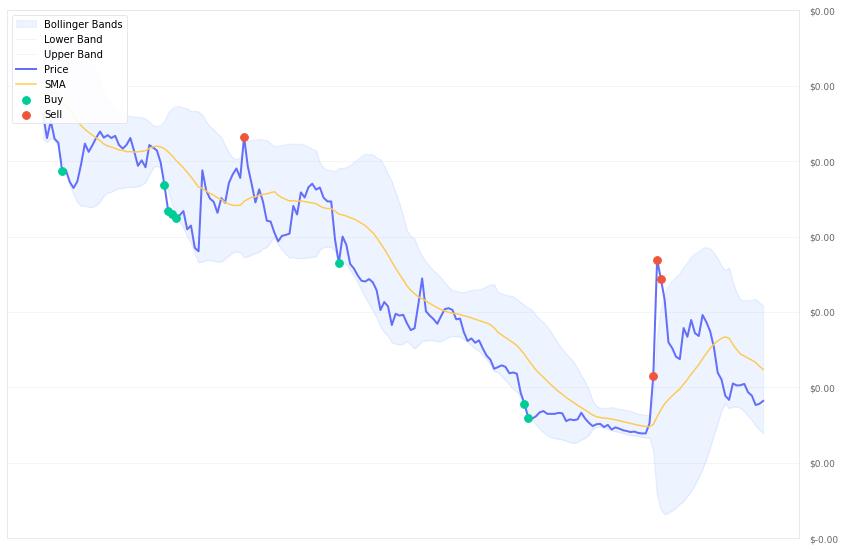 Sidus Полосы Боллинджера
