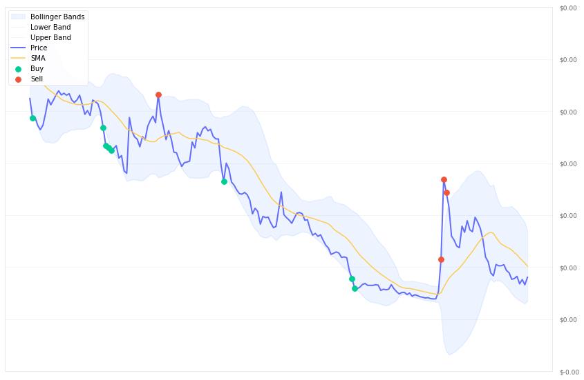Sidus Полосы Боллинджера