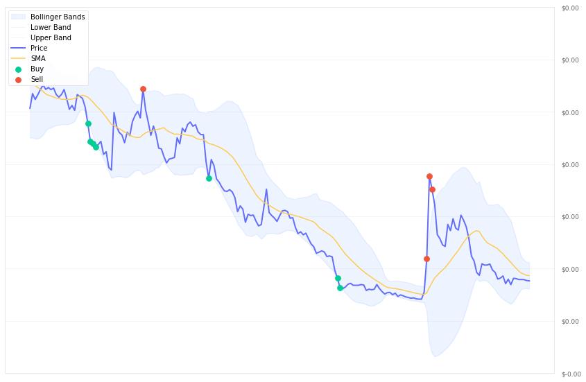 Sidus Полосы Боллинджера