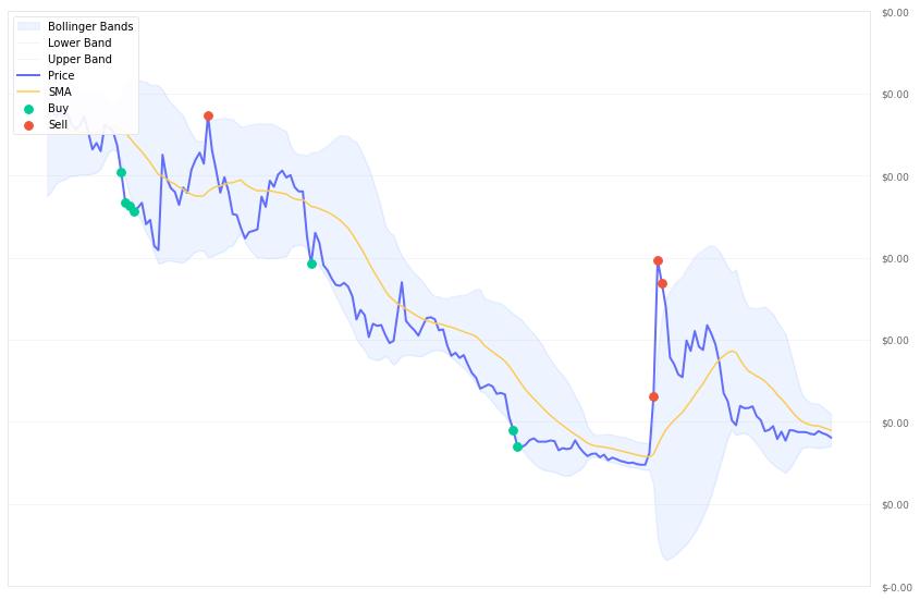 Sidus Полосы Боллинджера