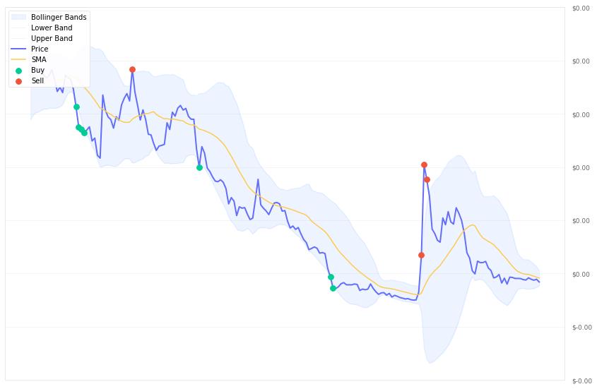Sidus Полосы Боллинджера