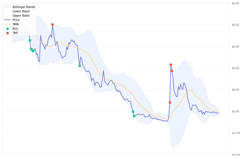 Sidus Полосы Боллинджера